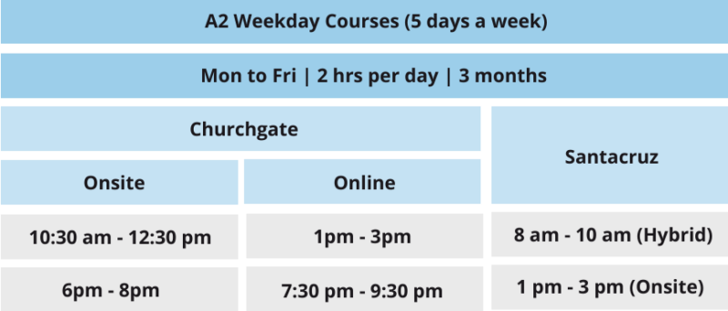Explore Exciting French Courses available in different modalities for ...