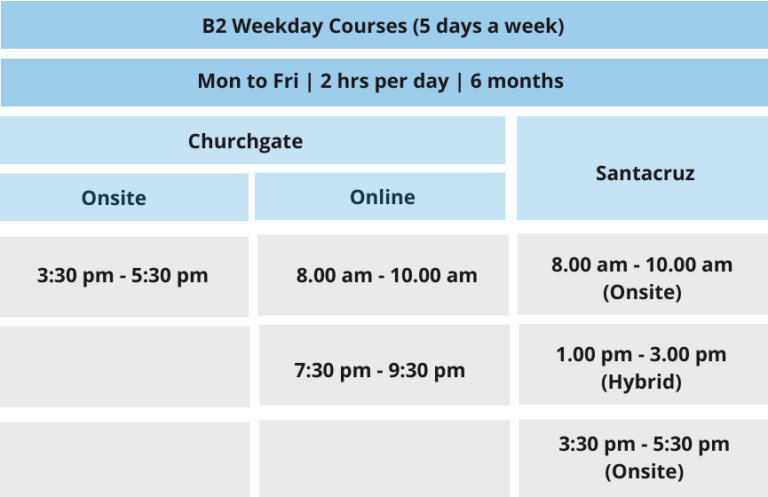 Explore Exciting French Courses available in different modalities for ...