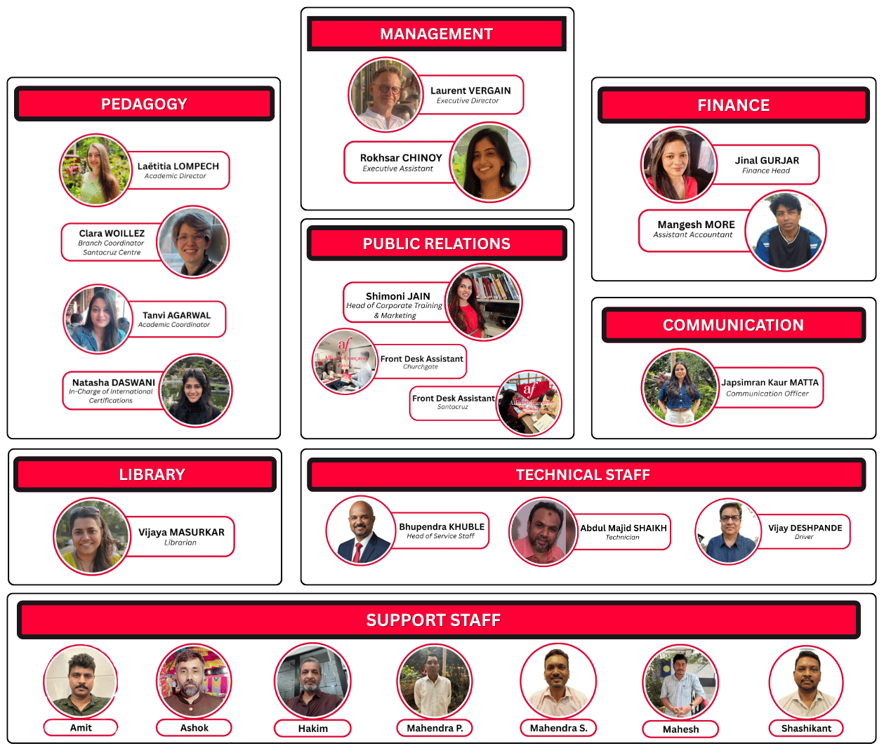 OUR ADMIN STAFF – Alliance Française de Bombay